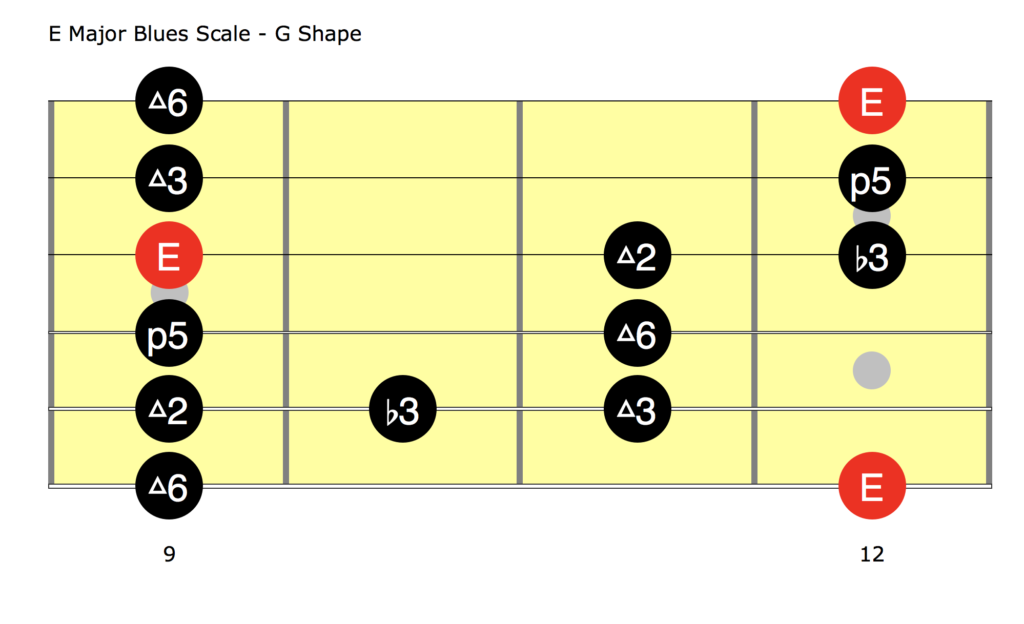 John Mayer Guitar Lesson - Brown Eyed Women Solo Tab - Dead and Company ...