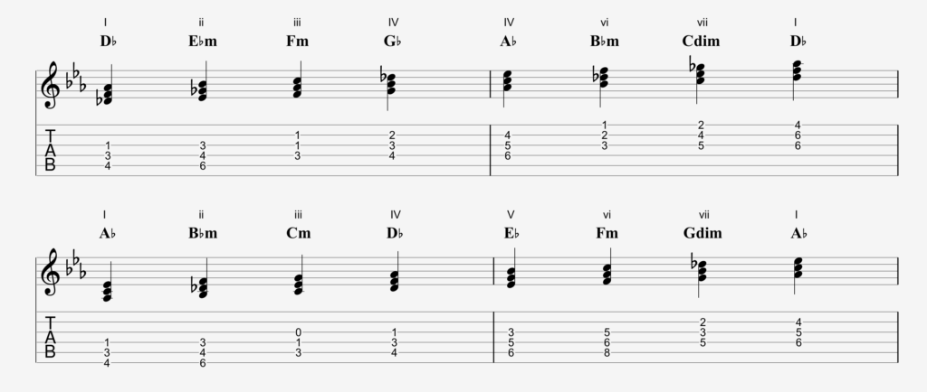Db Ab Key Scales - AmarGuitar